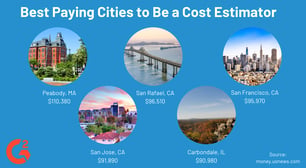 How To Become A Cost Estimator Education Skills Salary How To Become A Cost Estimator Education Skills Salary